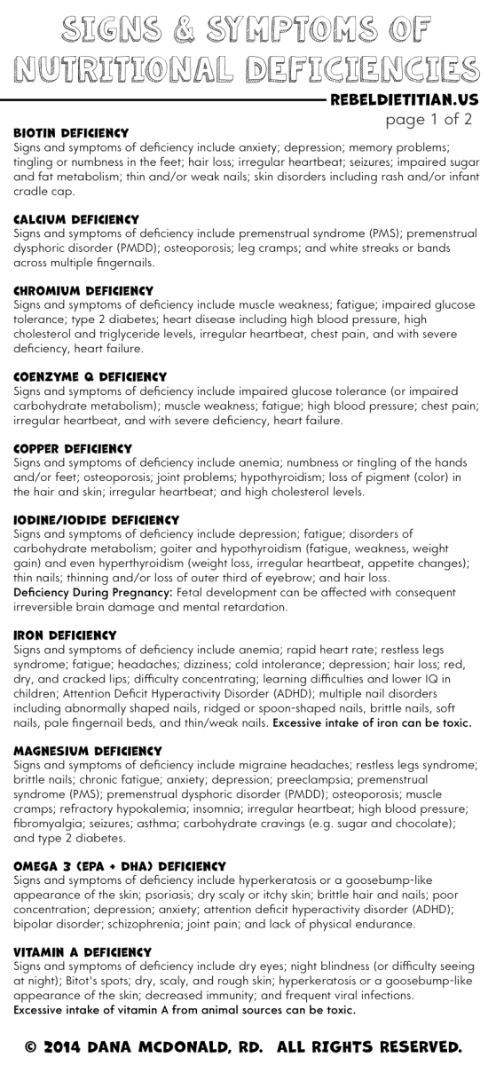 Vitamins and Minerals | RebelRD