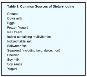 Vitamins and Minerals | RebelRD