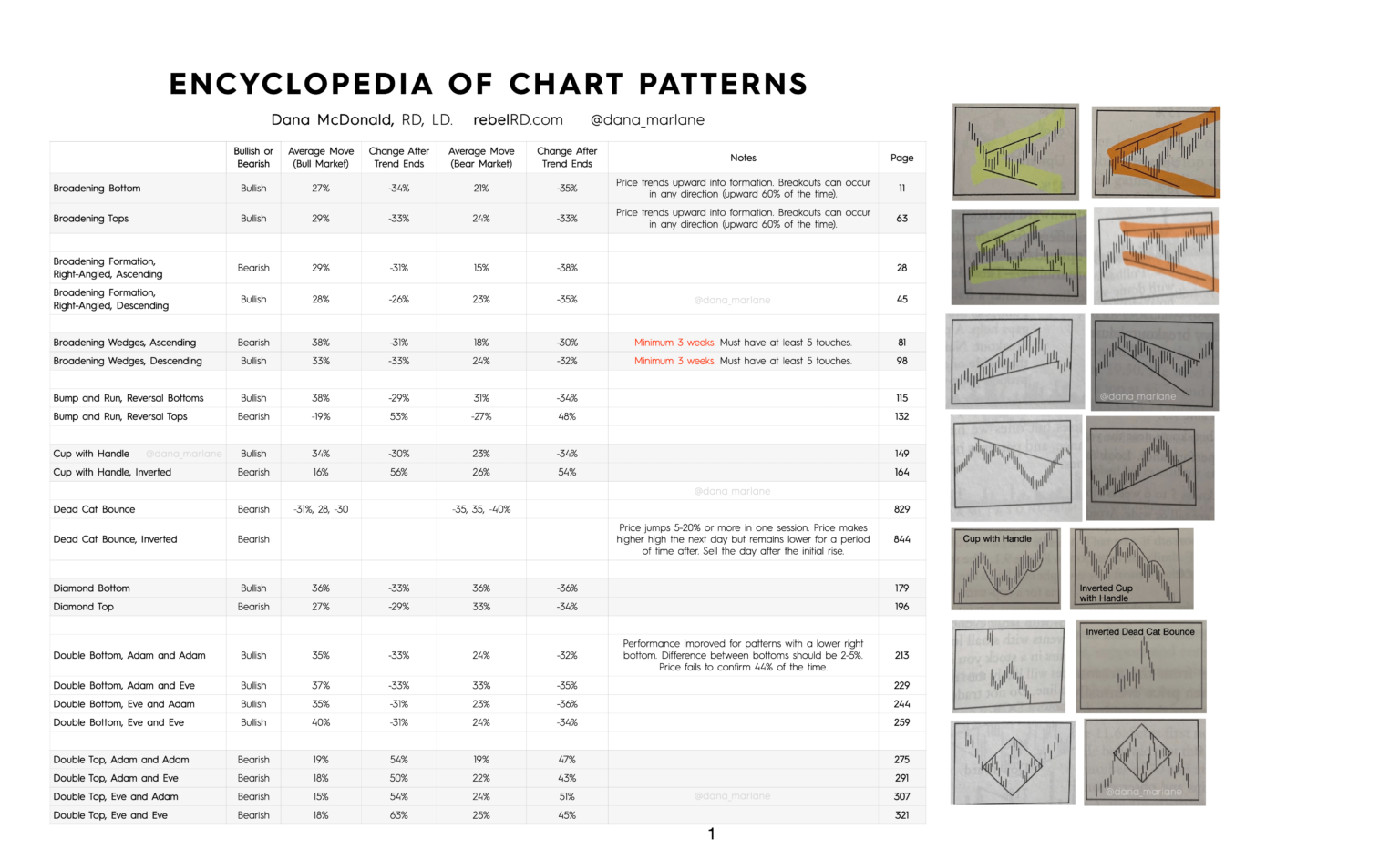 Encyclopedia of Chart Patterns | RebelRD