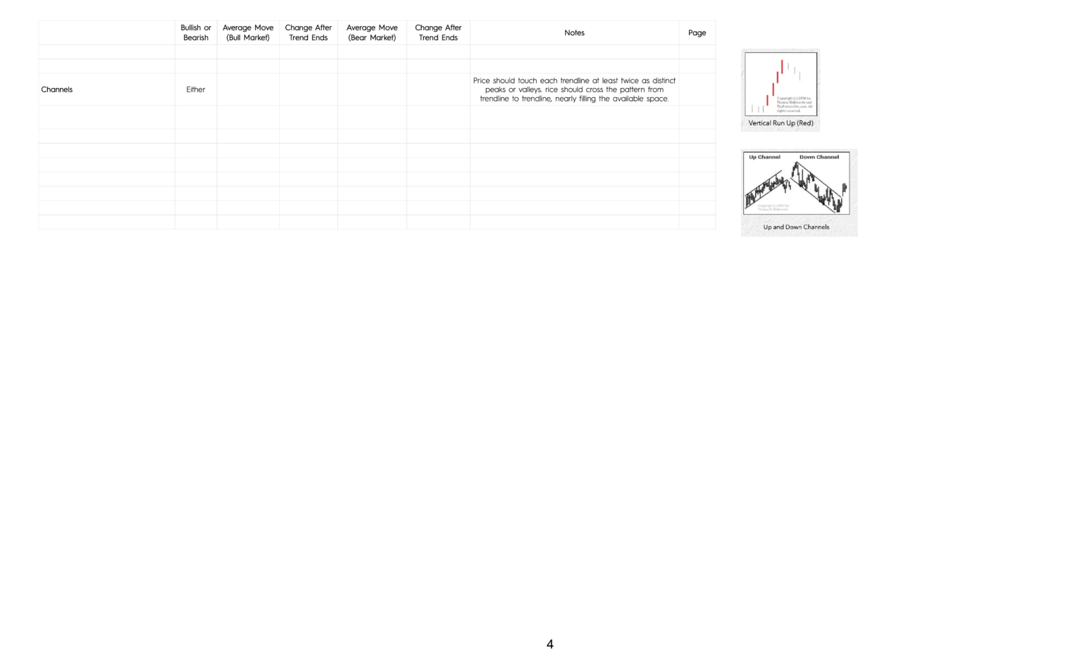 Encyclopedia of Chart Patterns | RebelRD