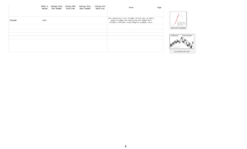 Encyclopedia of Chart Patterns | RebelRD