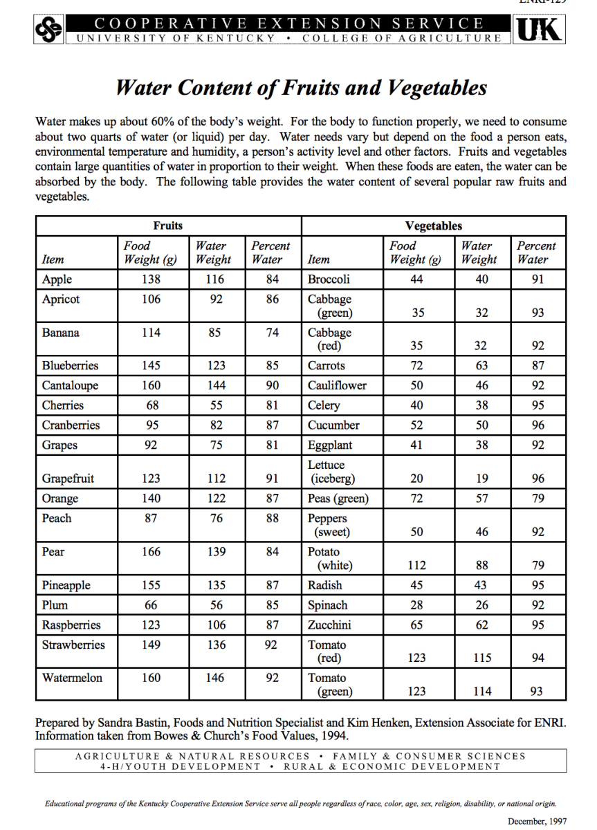 Fruits and Vegetables | Rebel Dietitian